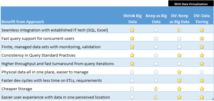 My thoughts on BI and Big Data from 2013 – PhantomDB